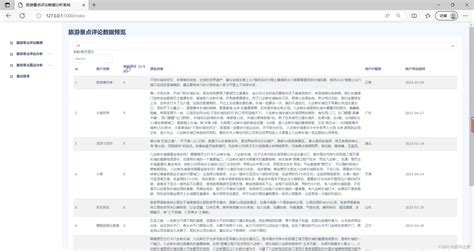 基于python旅游景点评论数据分析系统可视化lda主题分析nlp情感分析bayes评论分类 计算机毕业设计 Python对游客评论