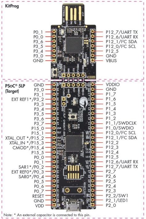 No Bitbanging Necessary Or How To Drive A Vga Monitor On A Psoc 5lp W