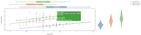 A Guide To Different Visualizations With Plotly Express For Practitioners