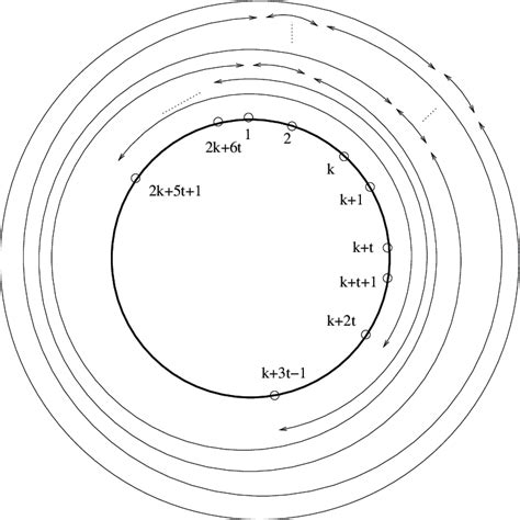 solution obtained by applying algorithm f f color length on the