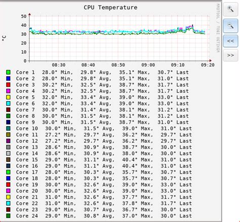 201 Best R Freenas Images On Pholder Used My Old PC To Finally Set Up