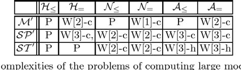 Fixed Parameter Complexity Of Semantics For Logic Programs