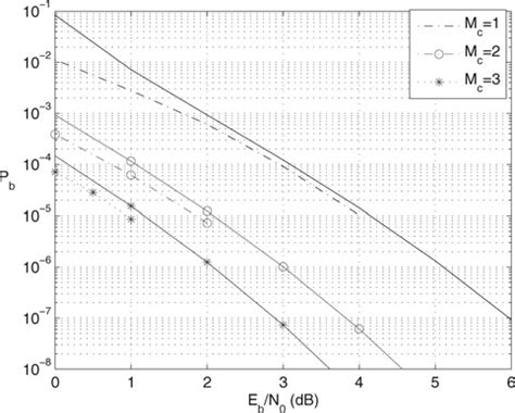 Bit Error Probability Of Convolutionally Coded Stbcs With N T And
