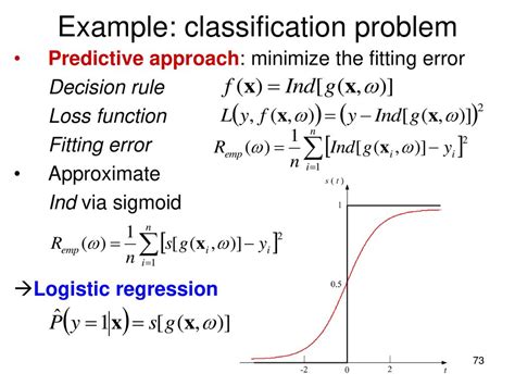 Predictive Learning From Data Ppt Download
