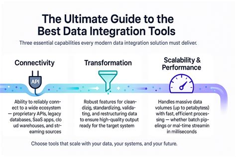 Best Data Integration Tools For Modern Businesses Magicalapi