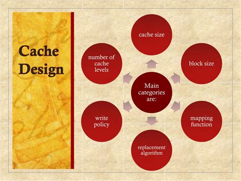 PPT Computer System Overview And Design Principles PowerPoint Presentation ID 2686990