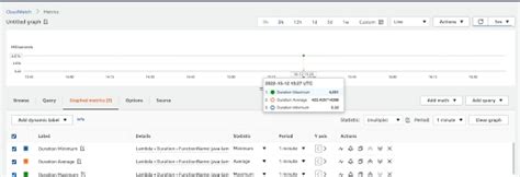 Tips For Configuring AWS Lambda Batch Size Capital One