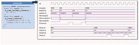 Architecting The Ocp Uvc Verification Component Ee Times