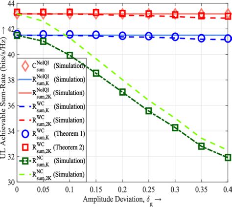 Figure 5 From Compensation Of Transmitter Iq Imbalance In Multi User