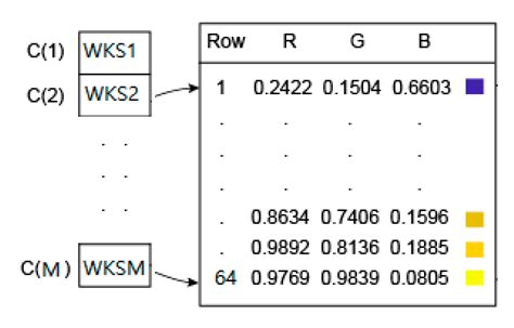 A Deep Learning Method For 3d Object Classification Using The Wave