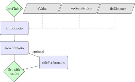 Optimlanduse A Package For Multiobjective Land‐cover Composition