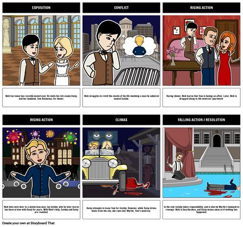 plot diagram for the great gatsby storyboard by rebeccaray