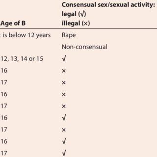 Mandatory Reporting Obligations Of Service Providers In Relation To The Download Scientific