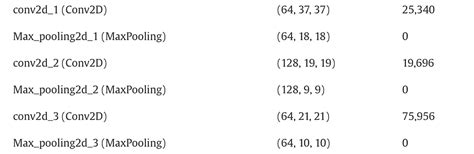 How To Go From A Lower Output Shape To Higher Output Shape Conv2d Vision Pytorch Forums