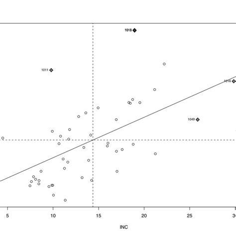 Examples Of Spatial Autocorrelation Over A 5×5 Regular Grid Positive Download Scientific