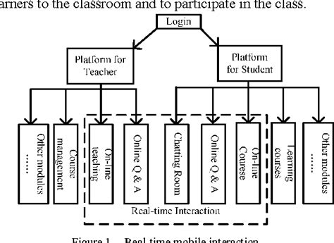 figure 1 from research and realization on real time interaction in m