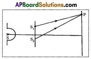 AP Inter 2nd Year Physics Question Paper March 2018 AP Board Solutions