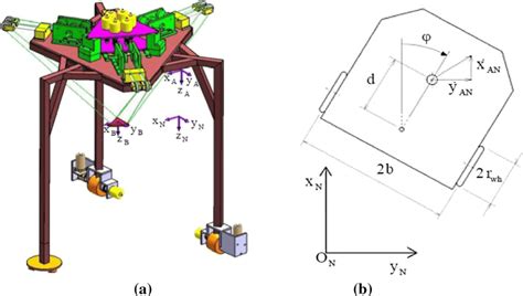A Wheeled Mobile Cable Driven Robot B Robot Mobile Base 3 Download Scientific Diagram
