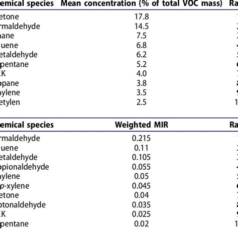 Alain Robichaud Senior Air Quality Research Meteorologist Beng Physics Msc Meteorology