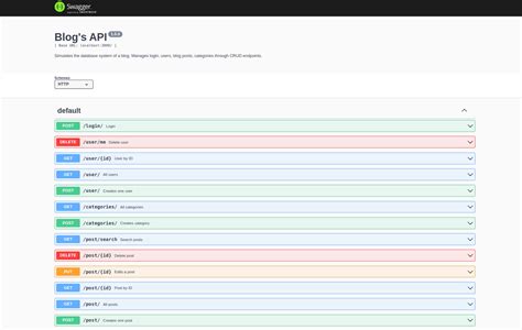 Github Saraivaisblogs Api Restful Api To Simulate The Management Of A Blog Developed During