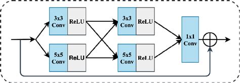 Figure 8 From A Systematic Survey Of Deep Learning Based Single Image