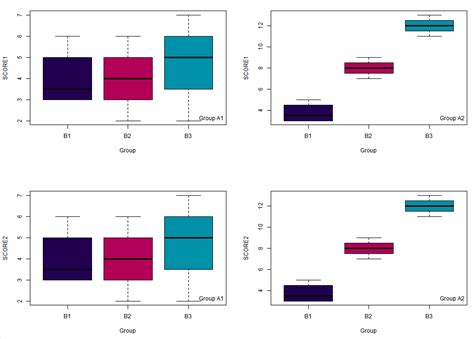 Spss秒出批量双因素方差分析结果 结合chatgpt自动出三线表word版文字结果智能解读两因素重复测量方差分析三线表 Csdn博客