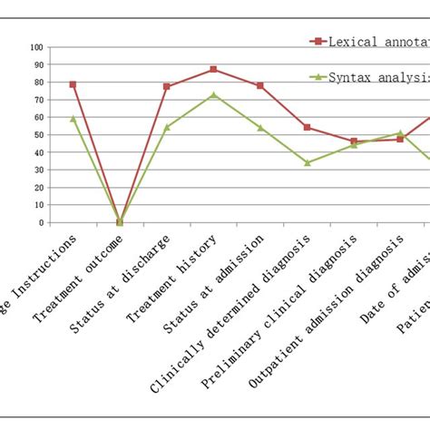 lexical annotation model annotation accuracy resultss download