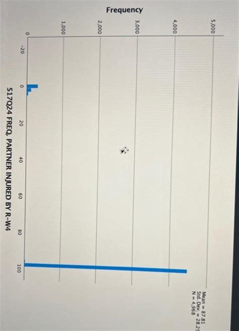 Solved What Is The Trend In The Data What Exactly Does Chegg Com