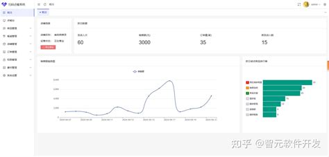 7个免费源码的点餐系统 知乎