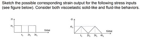 Solved Sketch The Possible Corresponding Strain Output For
