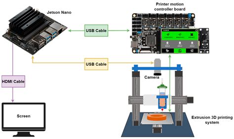 Micromachines Free Full Text A Real Time Defect Detection Strategy For Additive