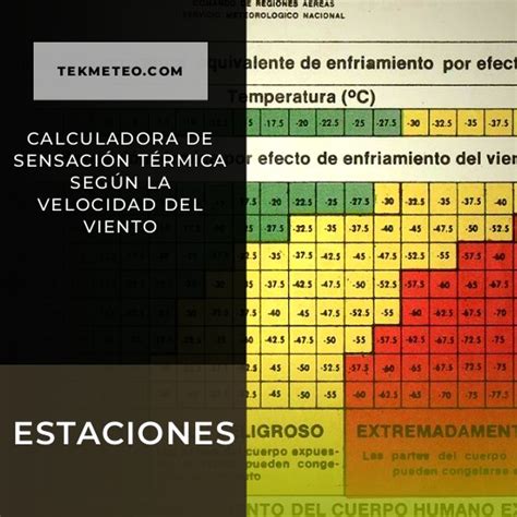 Calculadora De Sensación Térmica Según La Velocidad Del Viento Tekmeteo