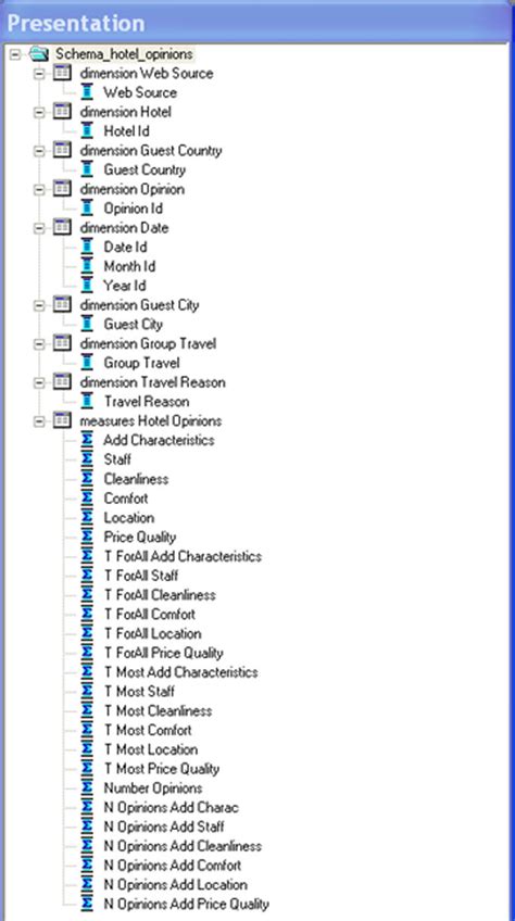 Presentation Layer Of The Oracle Bi Administration Tool Download