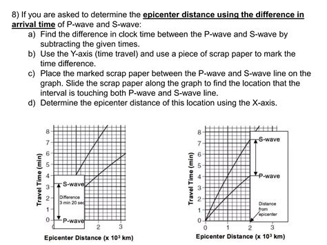 Earthquake Problem Solving Tutorialpptx