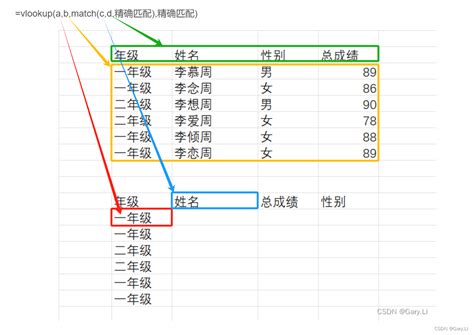 Excel的vlookup函数一对多的查找匹配函数 Csdn博客