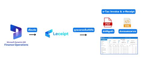 เชื่อมms Dynamics 365 Fo ส่งอีเมล E Tax Invoice And E Receipt หลายไฟล์