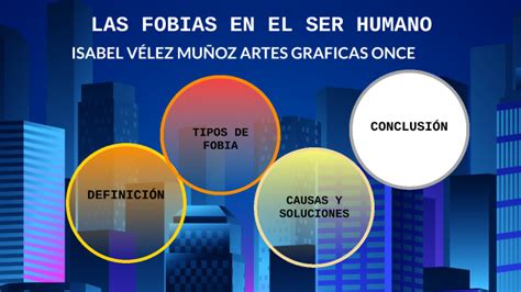 Las Fobias En El Ser Humano By Isabel Velez On Prezi