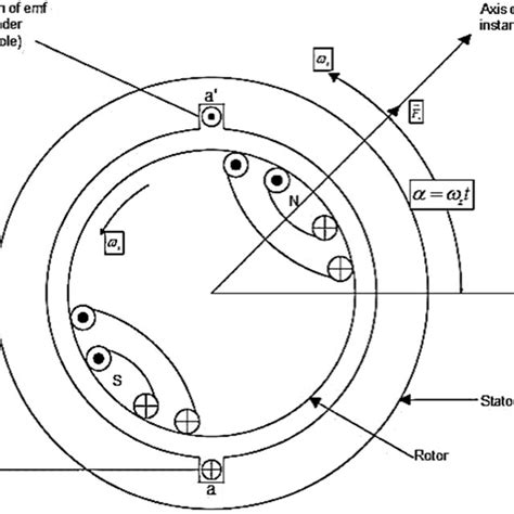 synchronous machine model and facts download scientific diagram