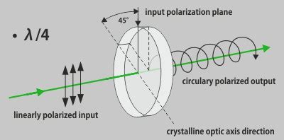 S R Optic GmbH Technical Notes