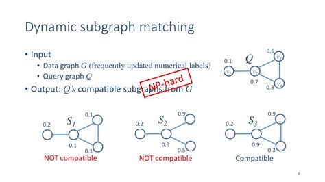 Ppt Cloud Service Placement Via Subgraph Matching Powerpoint