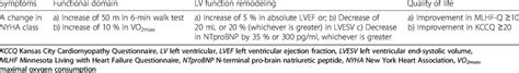 Clinically Meaningful Response In Surrogate Endpoints In Ischemic Heart