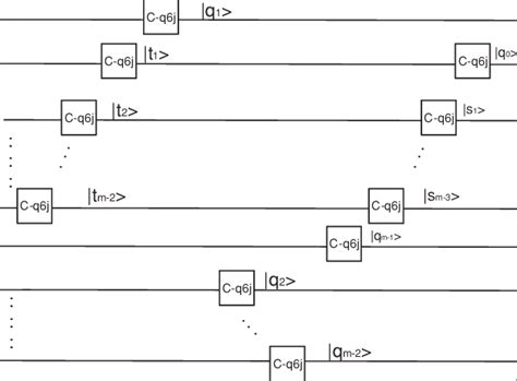 The Quantum Circuit Implementing The General Duality Transformation