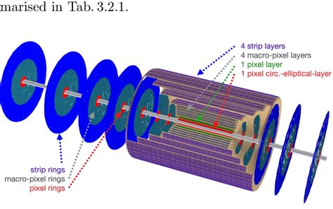 Structure Of The Silicon Tracker For The Lhec Detector Download