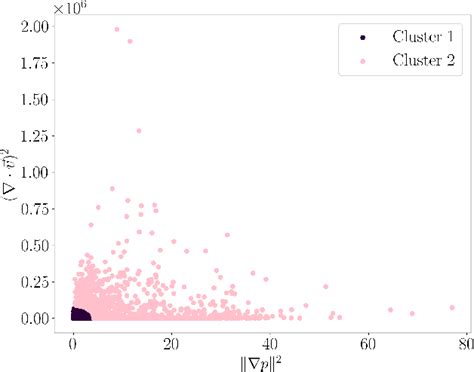 Figure 14 From An Unsupervised Machine Learning Based Shock Sensor For