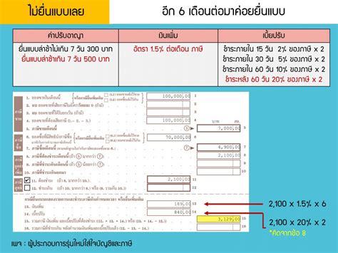 ไม่มีเงินจ่าย Vat ต้องยื่นแบบอย่างไรให้ ประหยัดค่าปรับที่สุด