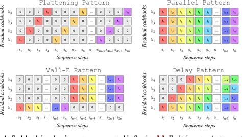 Simple And Controllable Music Generation Paper And Code Catalyzex