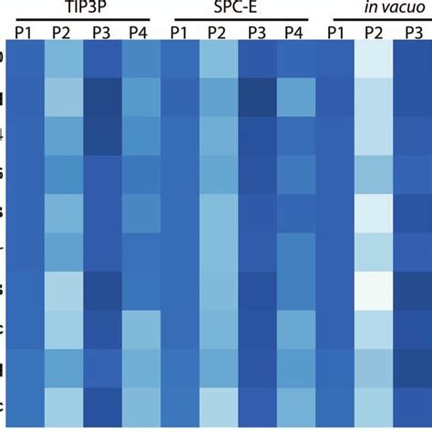 Correlation Matrix For Assessment Of Individual Scoring Power On The
