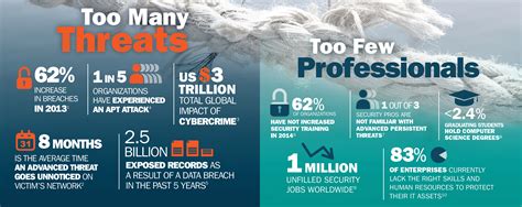 Cybersecurity Skills Gap In Africa Afralti