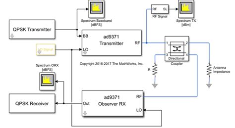 ad9371 testbenches