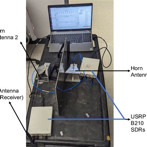 GNU Radio Schematic Design Of Correlation And Peak Removal Download Scientific Diagram